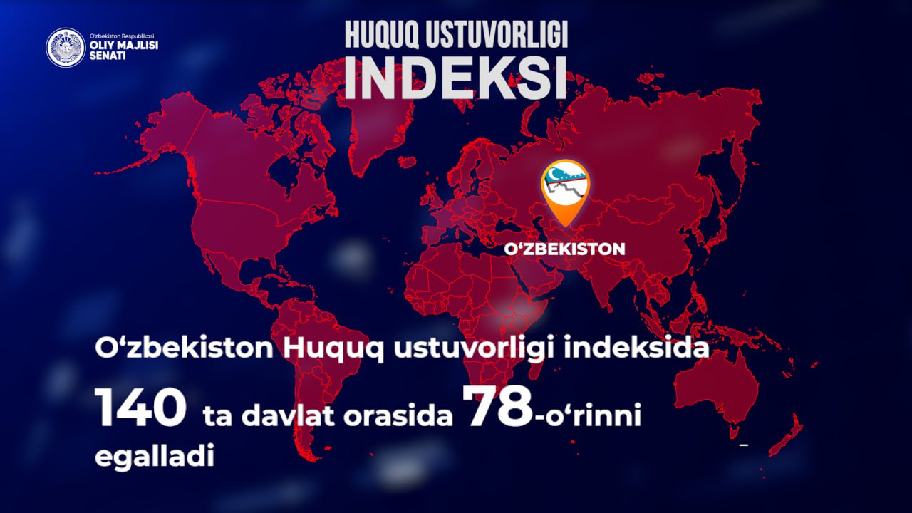 O‘zbekiston huquq ustuvorligi indeksida 140 davlat orasidan 78-o‘rinni ...